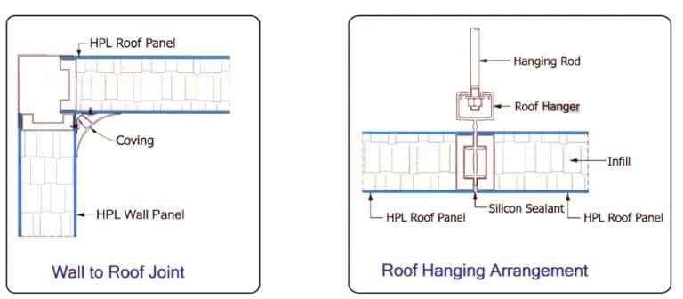 CLEANROOM – Pharma Air Modular Systems